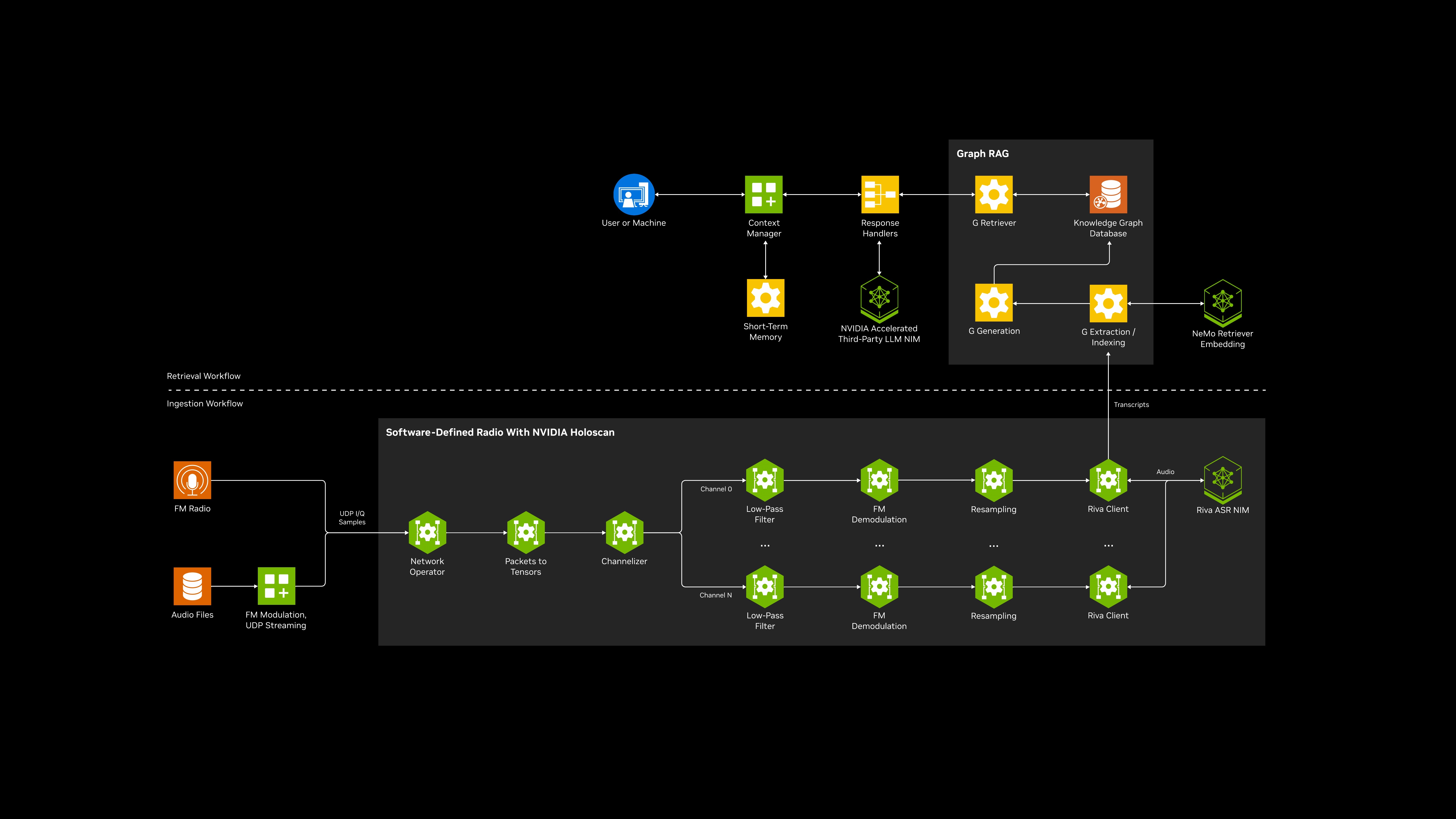 Streaming Data to RAG Blueprint by NVIDIA | NVIDIA NIM